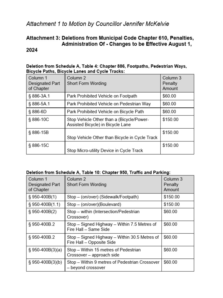 TO Parking Fines 9022-Backgroundfile-245028 | PDF | Cycling ...