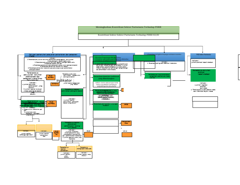 Contoh Diagram Cascading Renstra | PDF