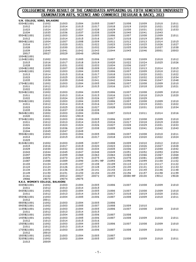 5 TH Semester Paper | PDF