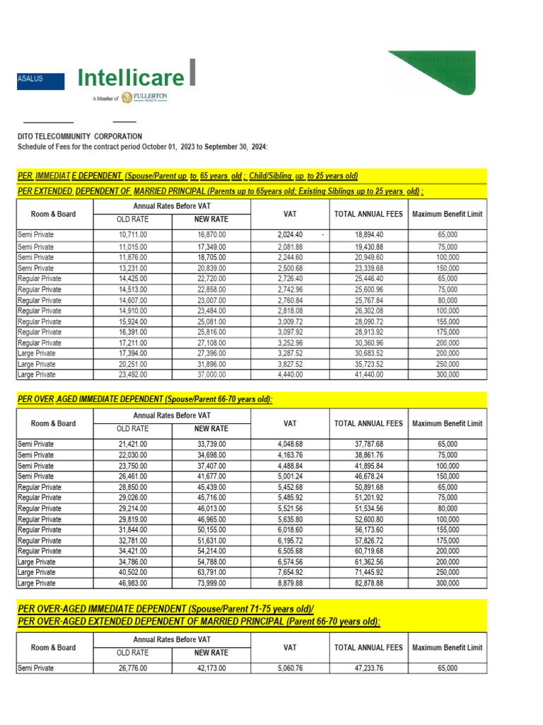 Intellicare Premium - With Access To Major Hospital | PDF | Social ...