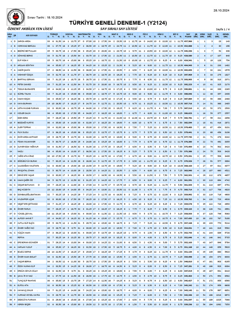 Özdebir Ayt 1yyy | PDF
