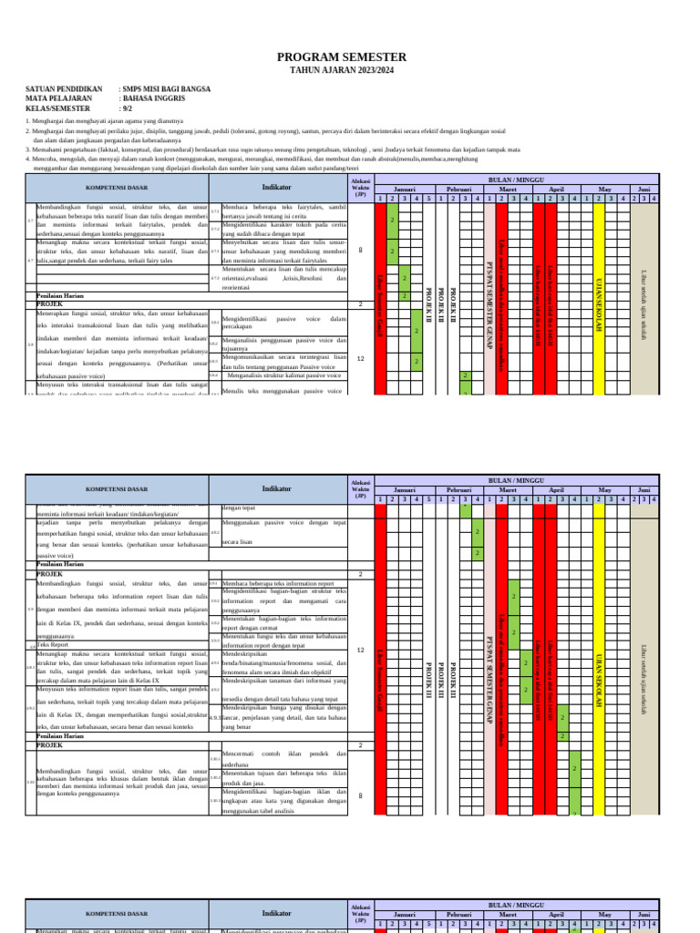 Prosem Semester 2 Kelas 9 | PDF