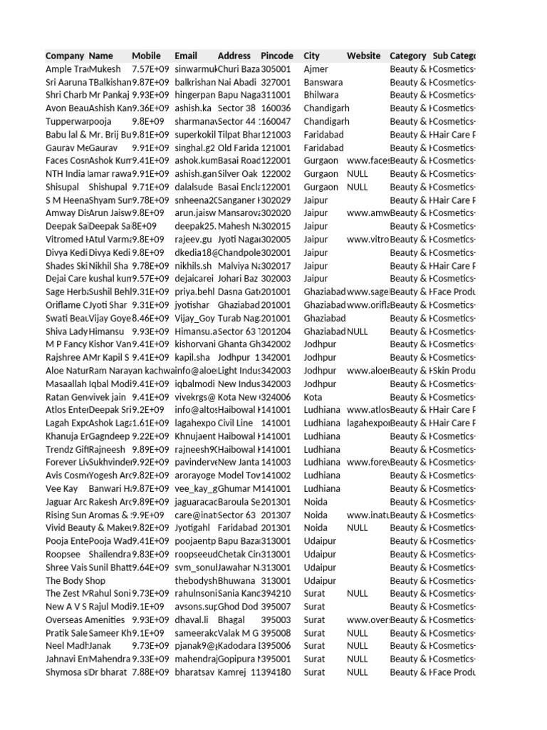 Beauty and Health Retailers List | PDF | Cosmetics | Toiletry