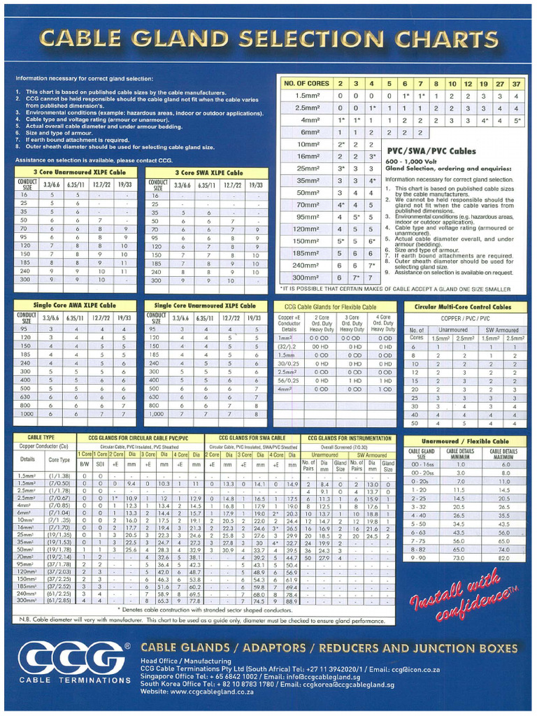 Cable Gland Selection Chart | PDF