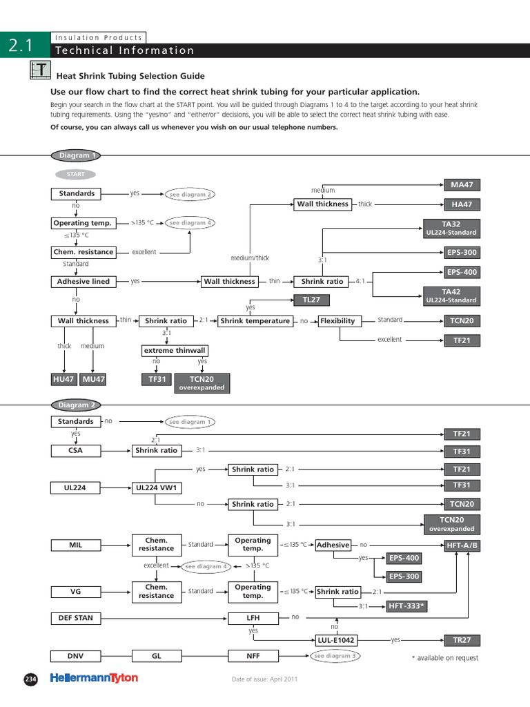 Heat Shrink Tubing Selection Guide | PDF | Electrical Resistance And ...