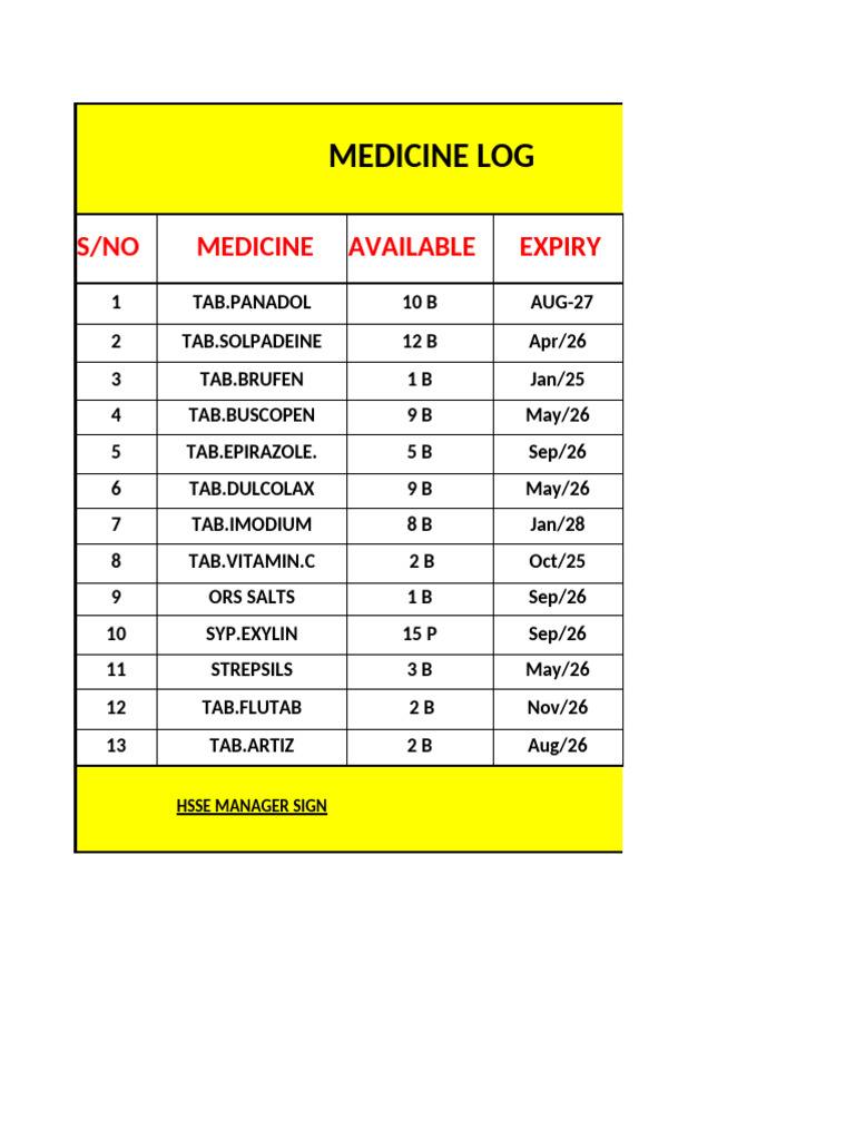 Medicine Inventory and Expiry List | PDF | Wellness | Science & Mathematics