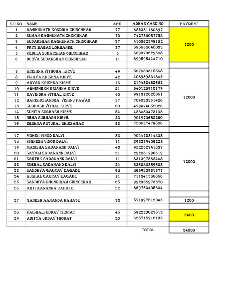Balaji Trip PDF | PDF