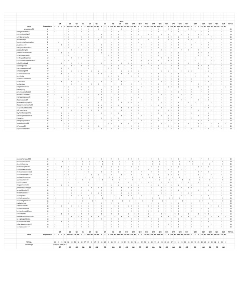 BSIS-4 Cap2 Pre-Survey Questionnaire v2 - Tally | PDF