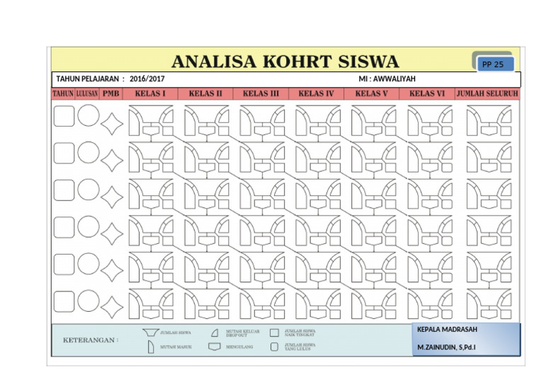 Analisa Khort Siswa | PDF