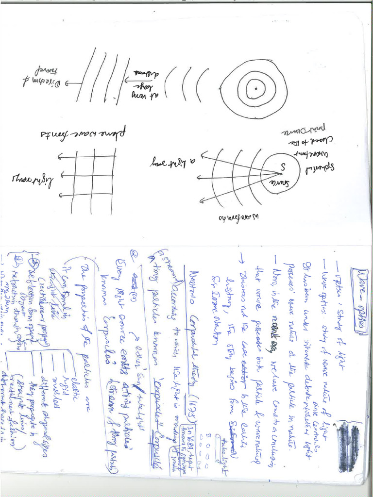 1a BriefHistory DifferentWaveFronts HugensPrinciple Law of Reflection ...