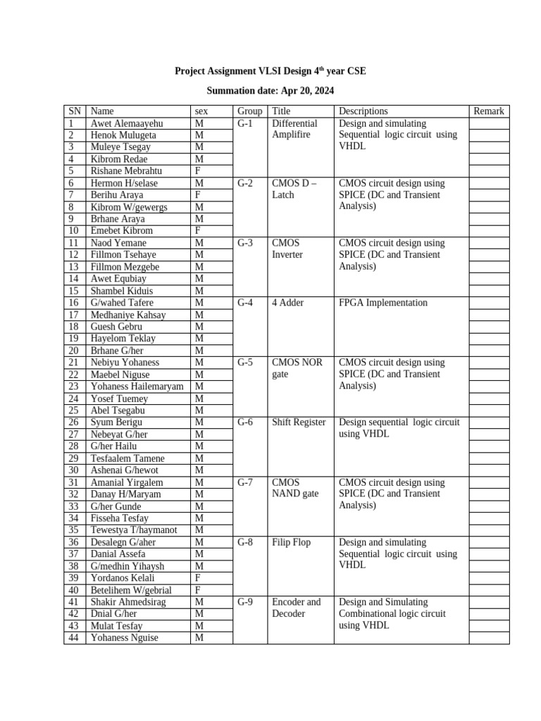 Project assignment VLSI Design 4th year | PDF | Vhdl | Cmos