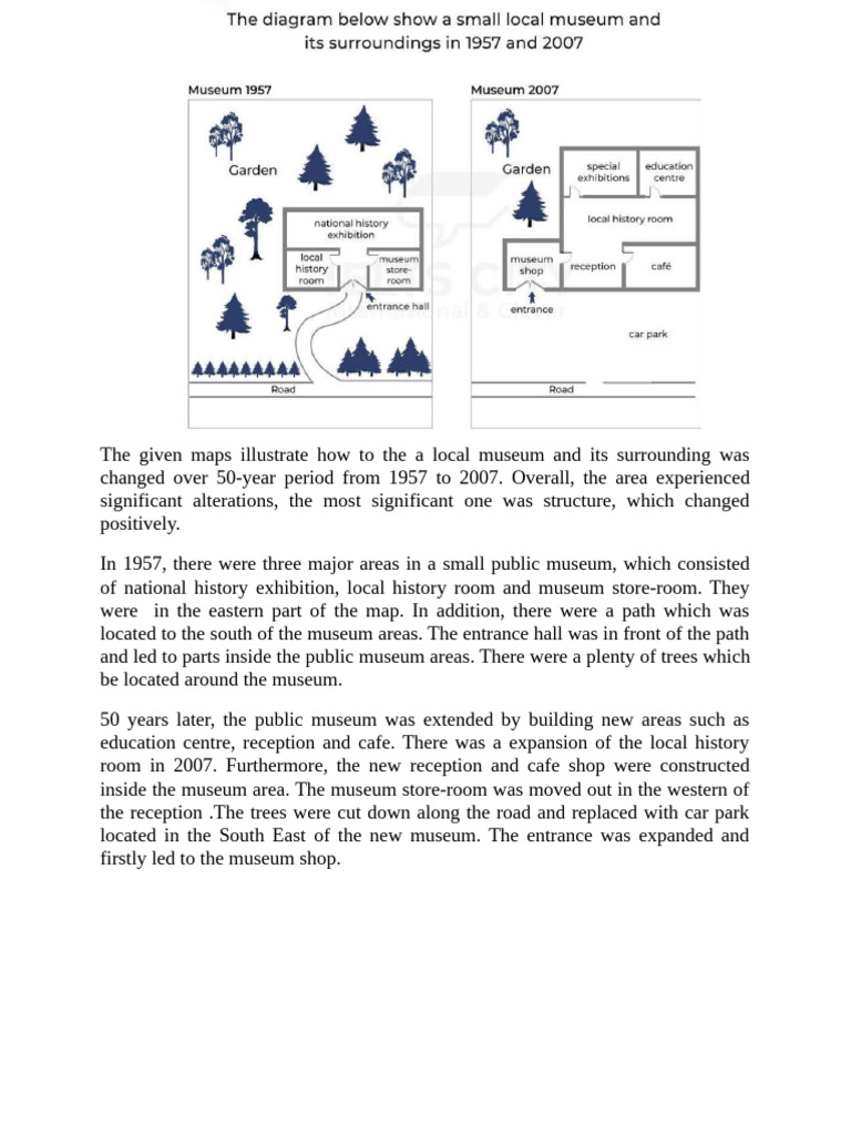 Writing Task 1 - Map | PDF | History