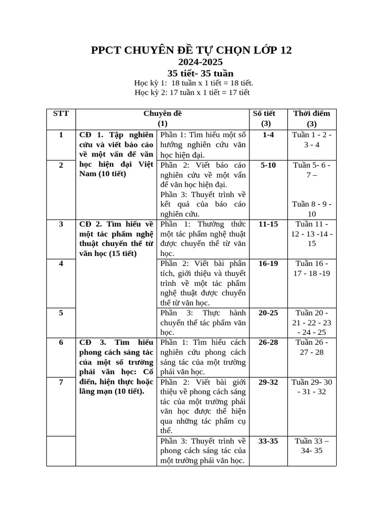 PPCT 12 CHUYÊN ĐỀ TỰ CHỌN | PDF