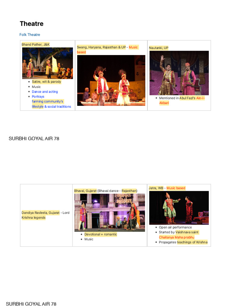 Theatre notes | PDF | Krishna | Hinduism