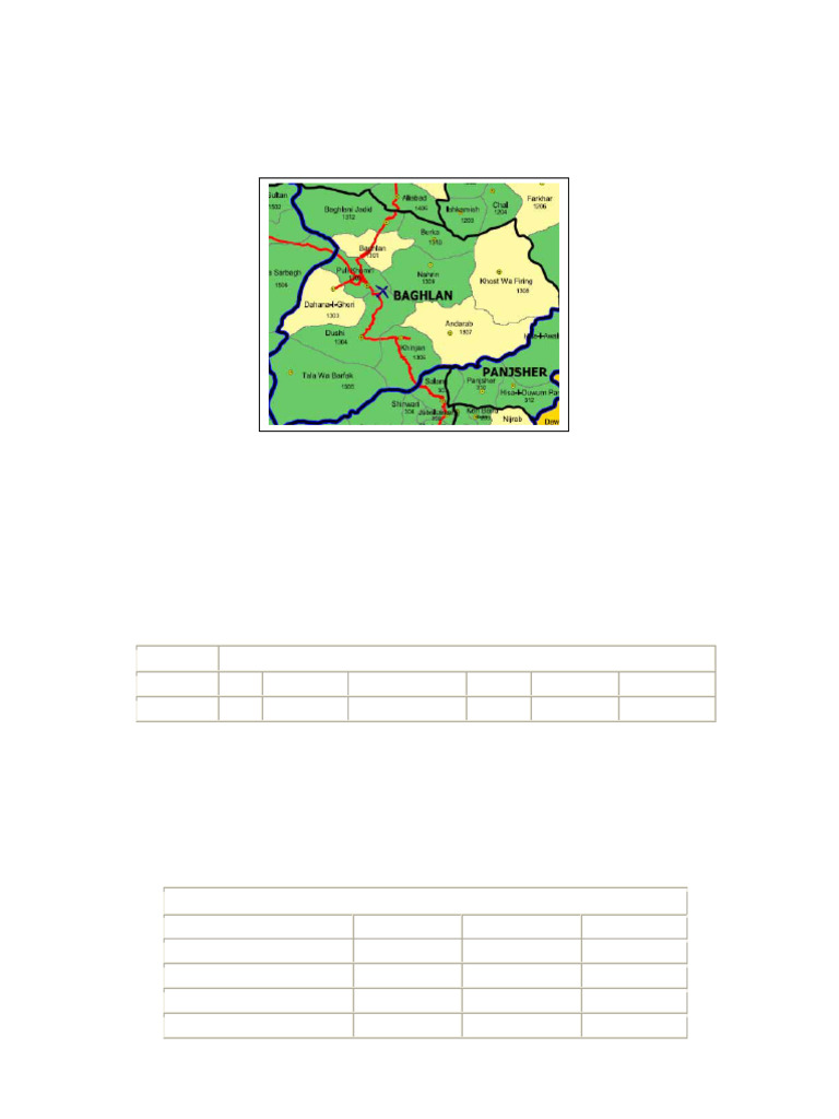 Baghlan Development | PDF | Toilet | Hospital