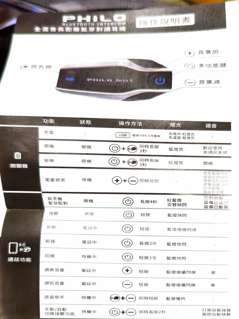 philo jazz5操作說明書 | PDF