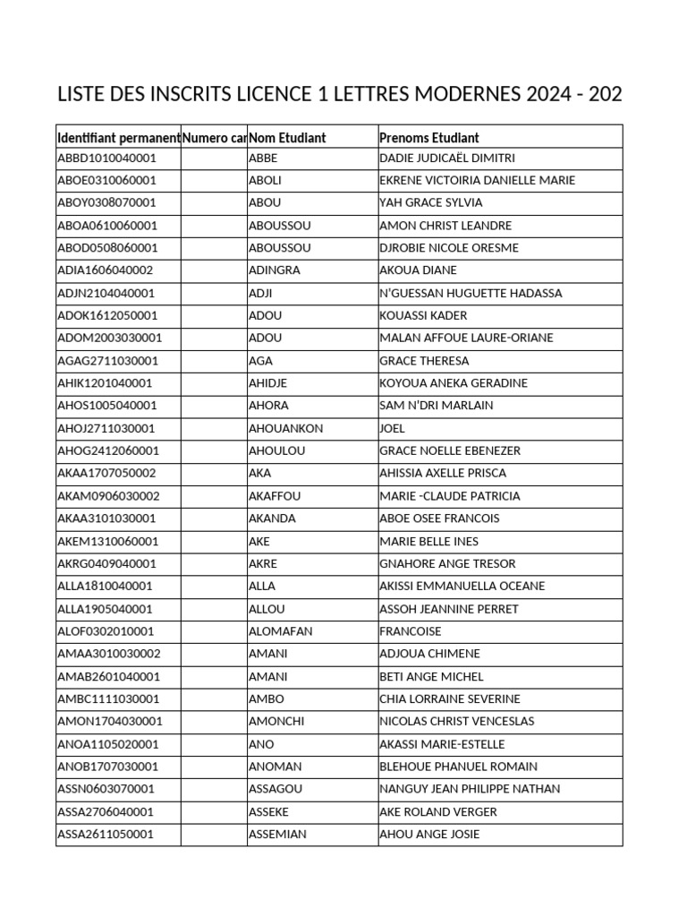 Liste Des Inscrits l1 25-10-24 | PDF