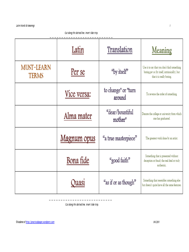 50 Common Latin Words and Meanings | PDF