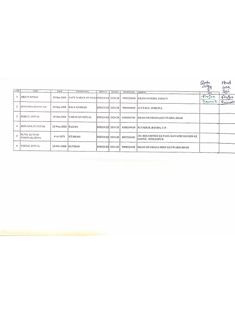 Btech Ee Id Cards | PDF