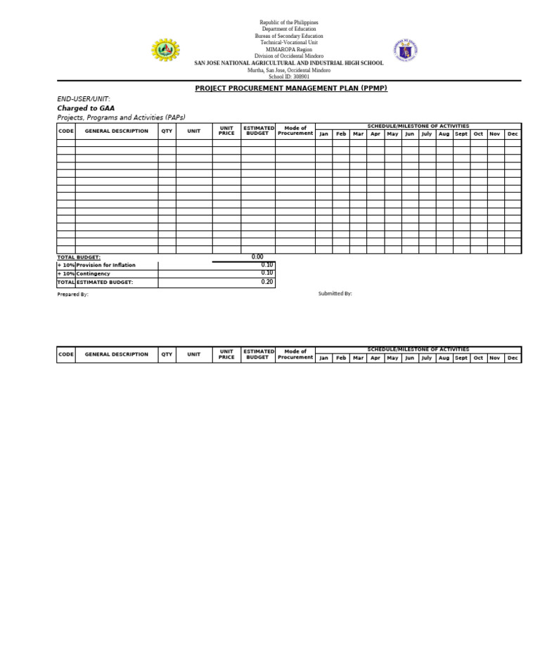 Ppmp Template 1 Pdf