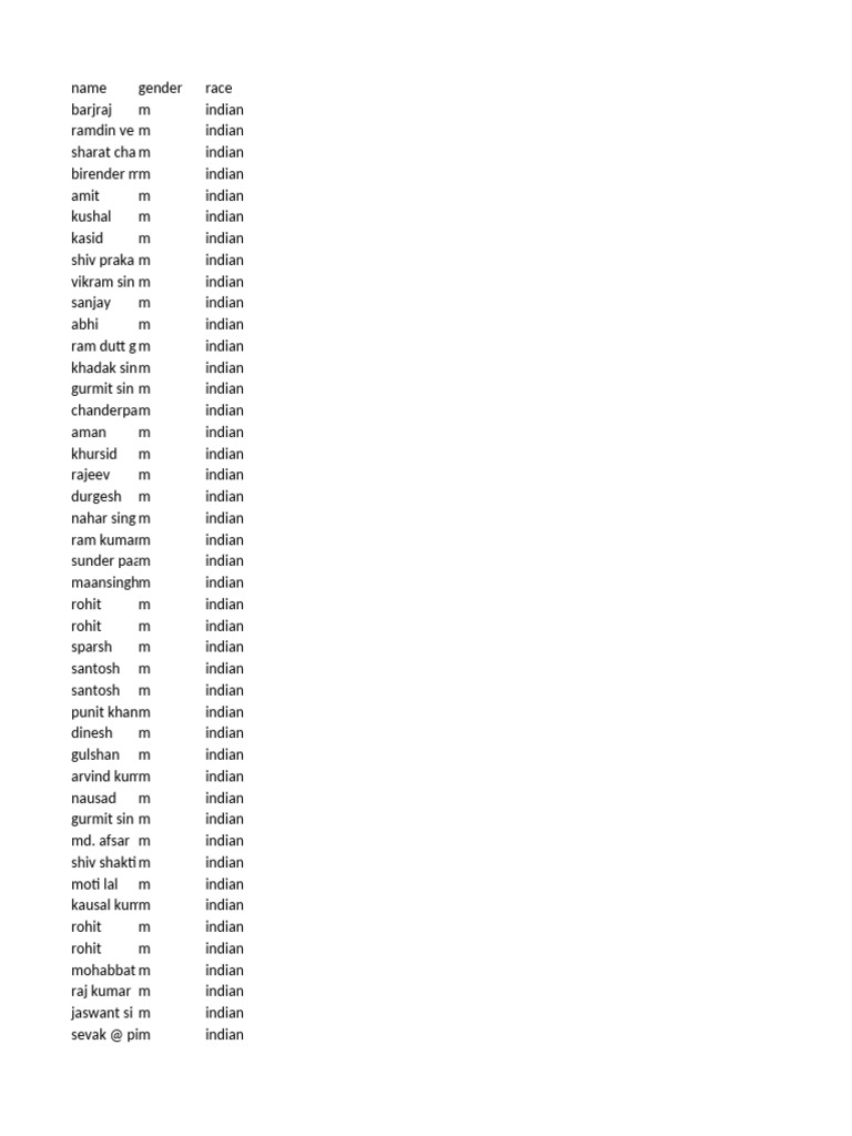 Indian Male Names List | PDF
