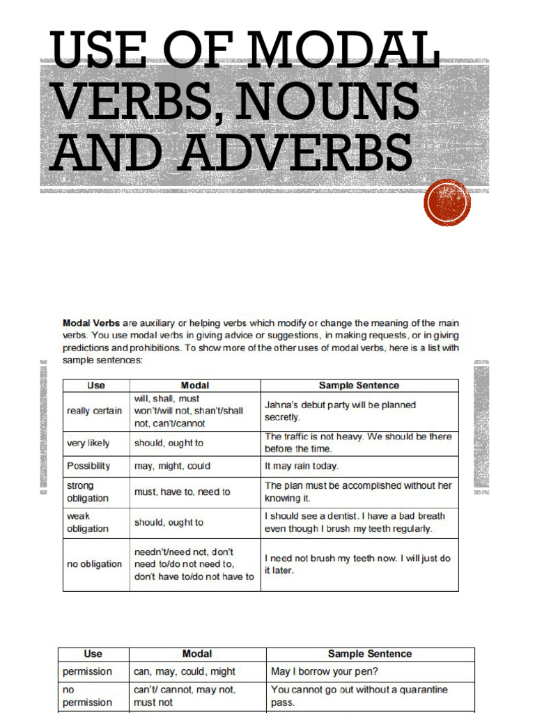 Use of Modal Verbs - Nouns and Adverbs | PDF