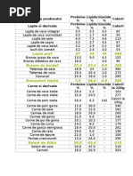 Bean Comparison Chart PDF | PDF