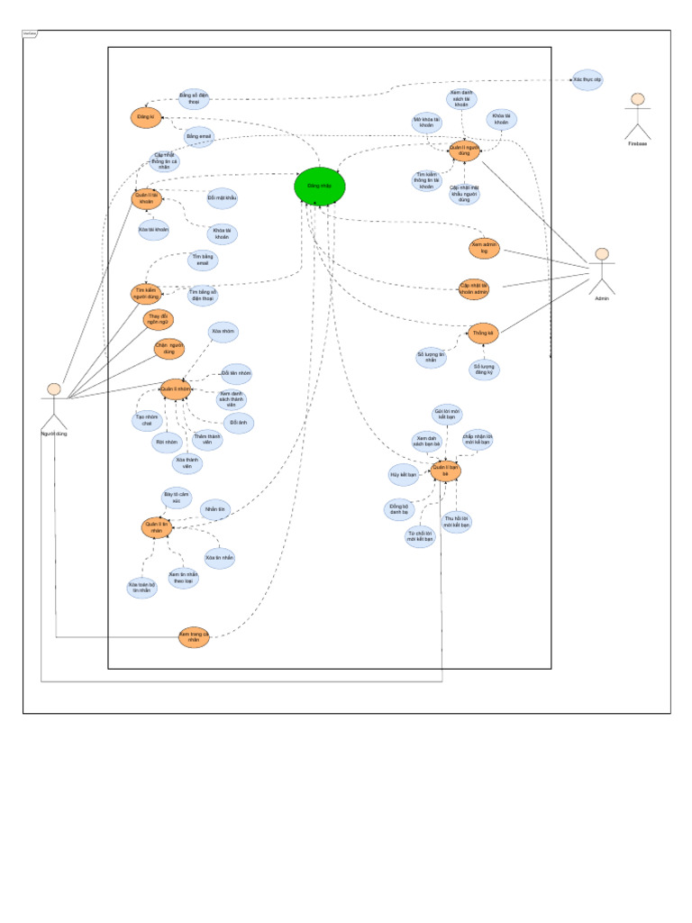 Usecase Drawio | PDF