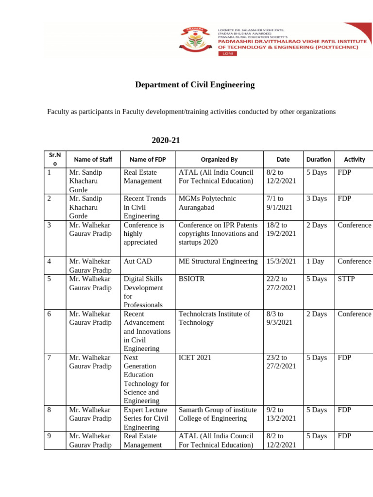 FDP Attened 20-21 | PDF | Engineering | Science