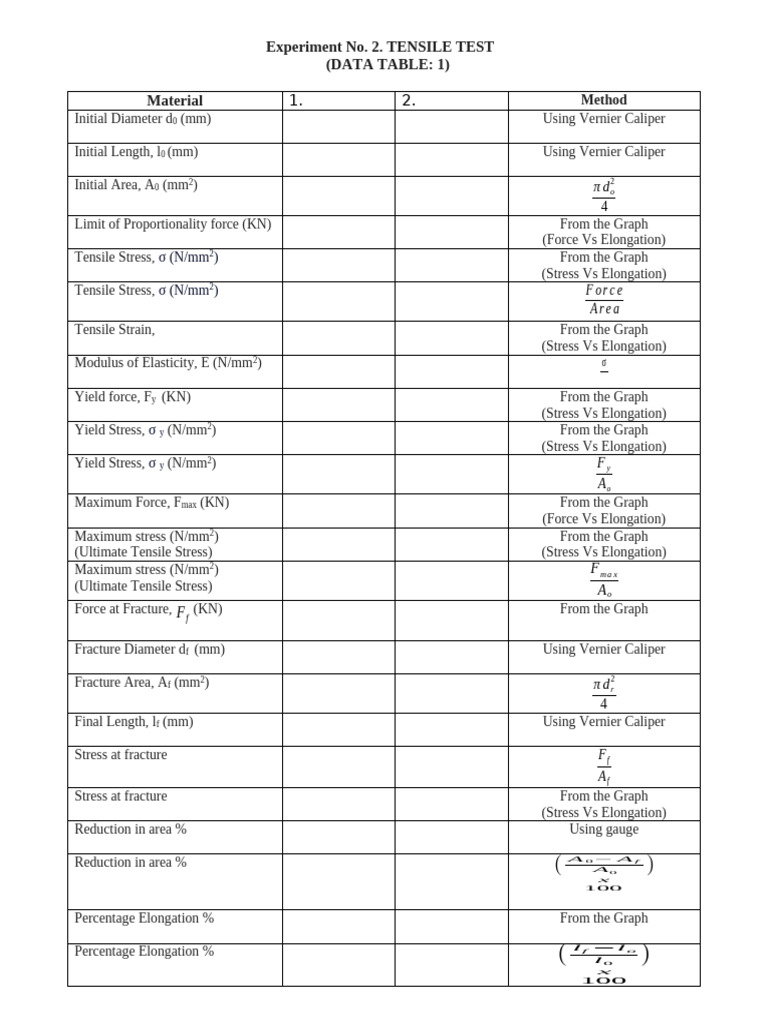 TENSILE TEST Data Sheet | PDF | Stress (Mechanics) | Fracture