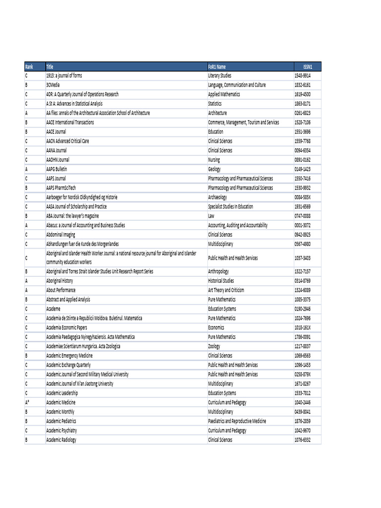 2010 Era Journal Rank List | PDF | Computing | System