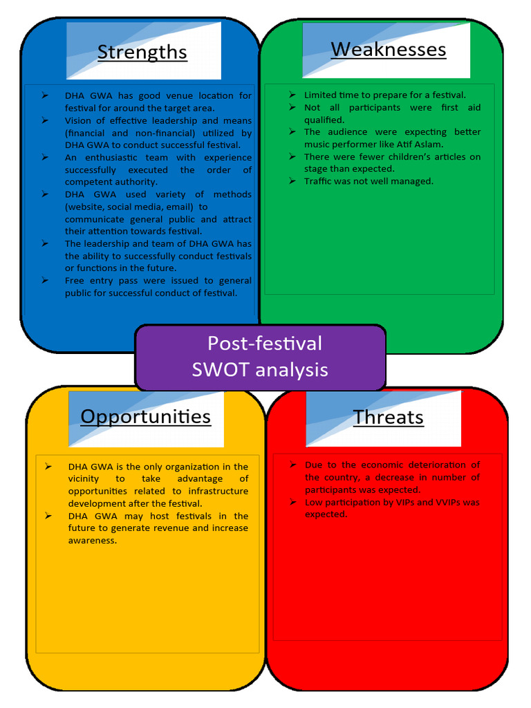 SWOT Analysis Pre Event 2 1 | PDF