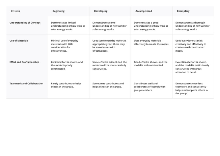 Rubric Science Formative Assesmsnet | PDF | Career & Growth