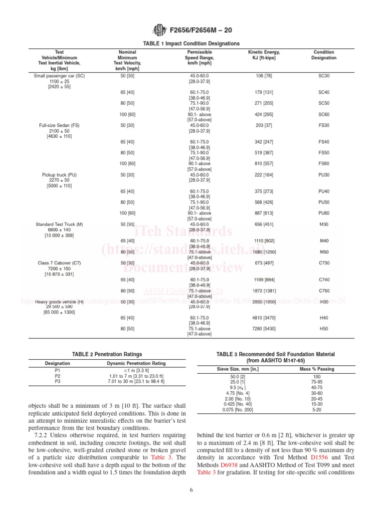 Astm F2656 | PDF | Applied And Interdisciplinary Physics