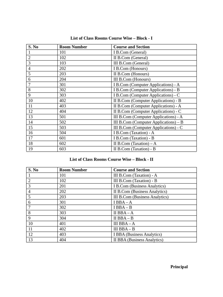 Course-wise Classroom List for B.Com & BBA | PDF