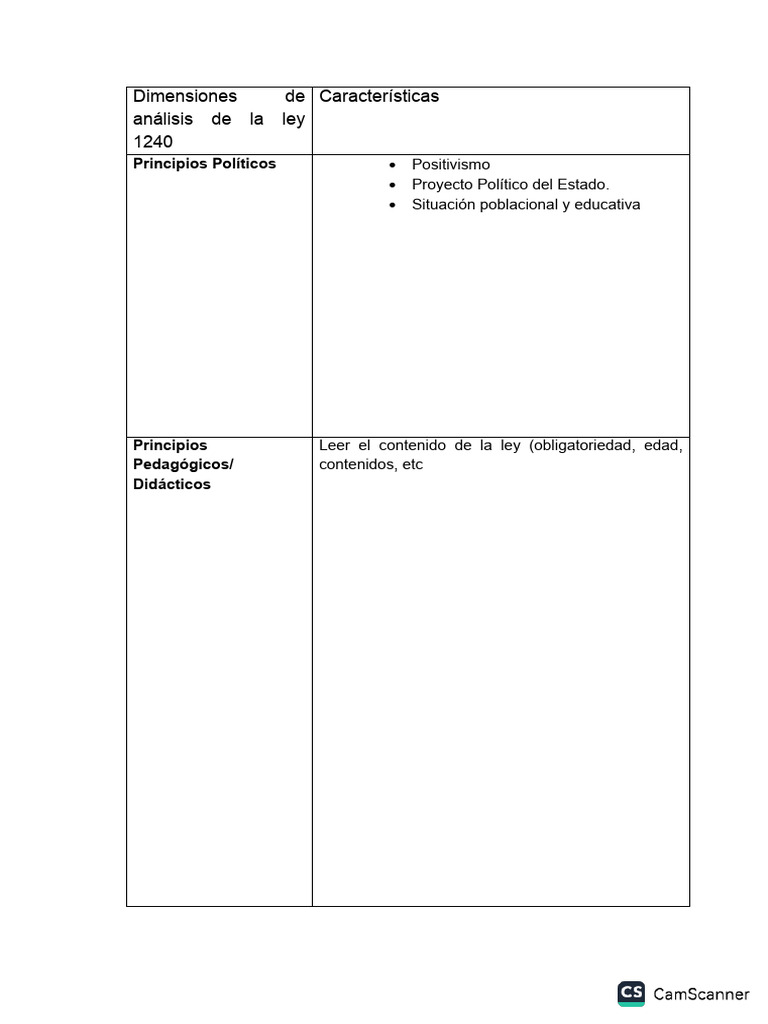 Ejemplos de Cuadros Comparativos | PDF