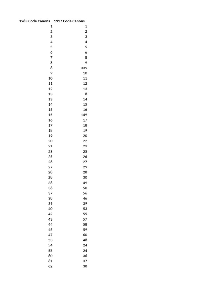 Concordancia Cic 1917-1993 | PDF