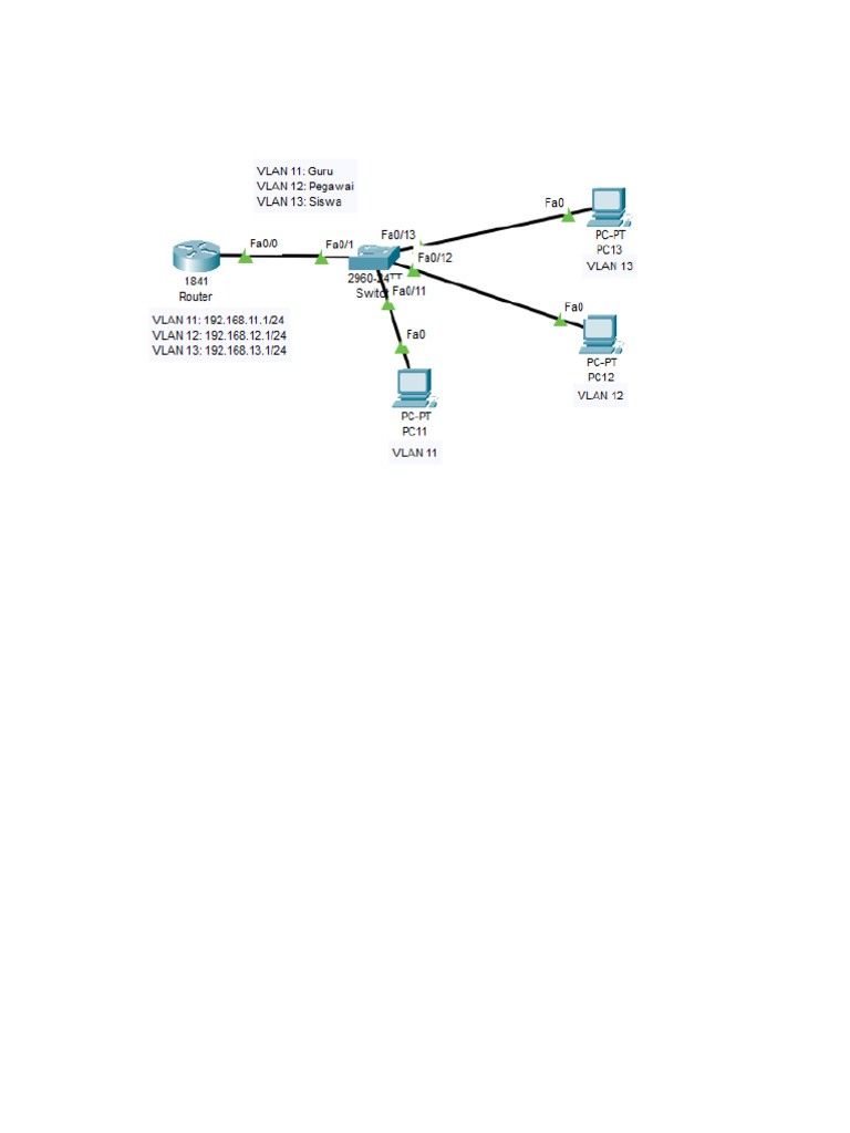 Konfigurasi VLAN Cisco Packet Tracer | PDF