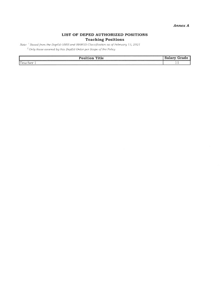 DO - s2023 - 007 - Annex A - List of Authorized DepEd Positions | PDF