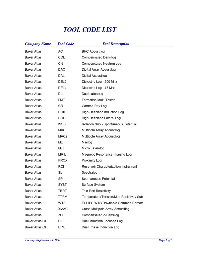 War Tool Code List | PDF | Materials Science | Physical Sciences
