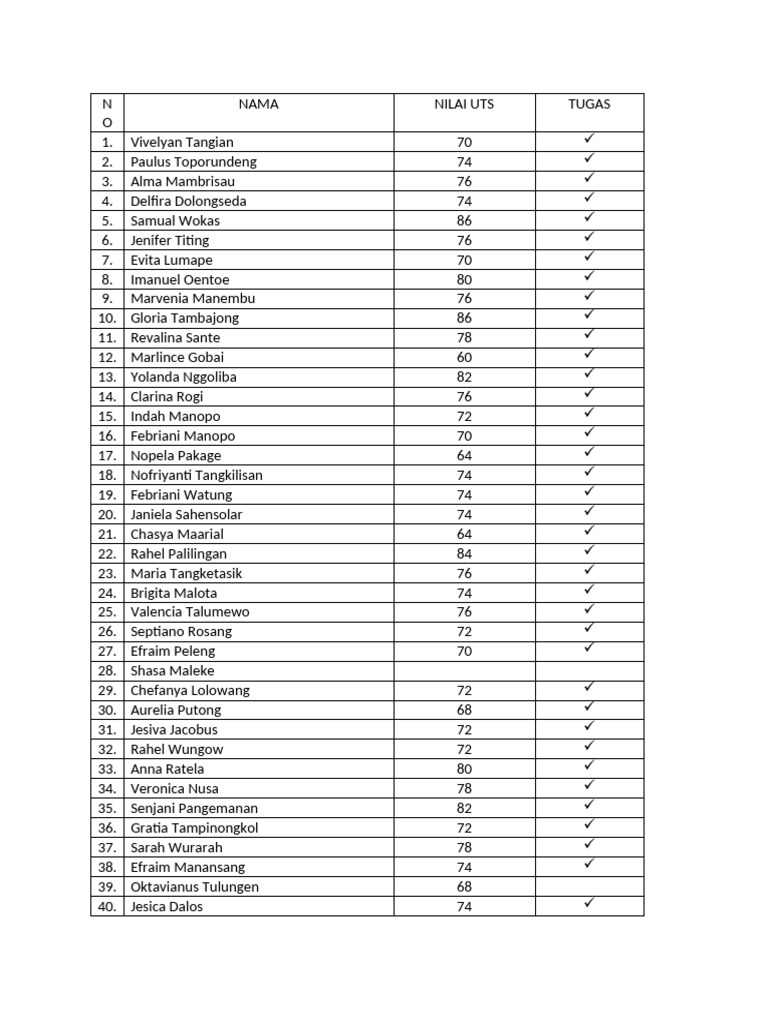 Rekap Nilai UTS | PDF | Wellness | Religion & Spirituality