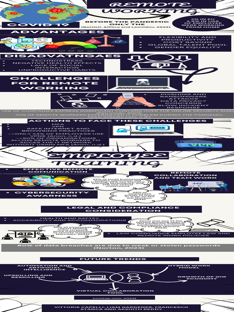 Managing Digital Disruption | PDF | Computer Security | Security