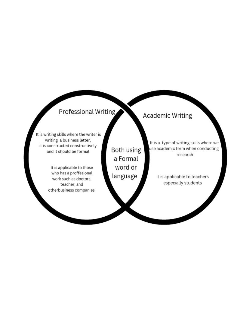 Eapp Venn Diagram | PDF