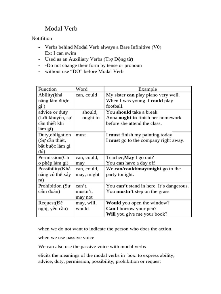 Understanding Modal Verbs and Their Functions | PDF