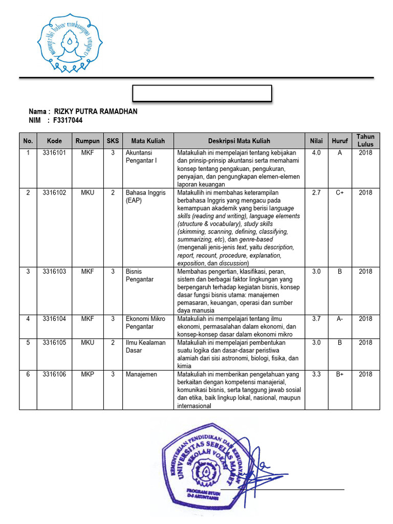 2 - Deskripsi Matkul | PDF