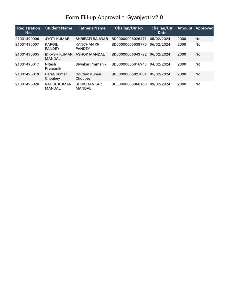 Form Fill-Up Not Approval 5th Sem | PDF