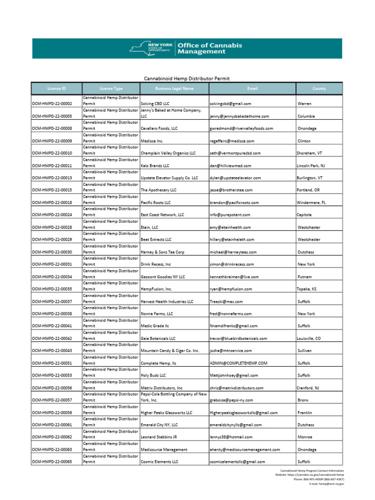 Hemp Distributor List | PDF | Ethnobotany | Cannabis