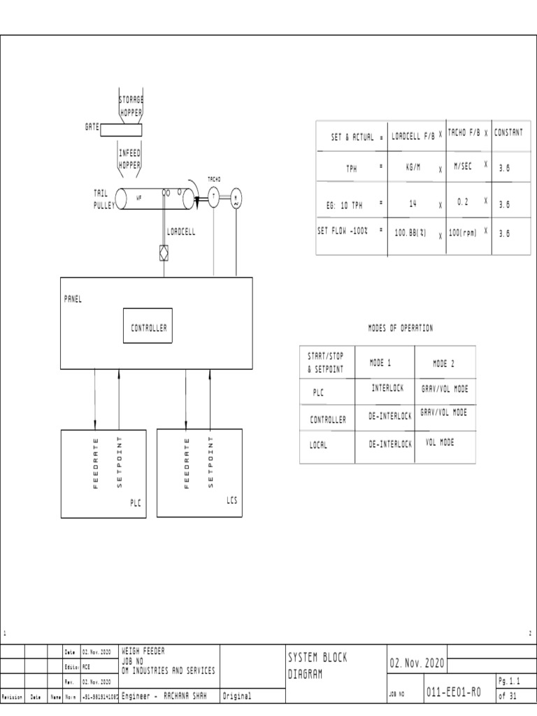 WF Block Dig & Operation | PDF