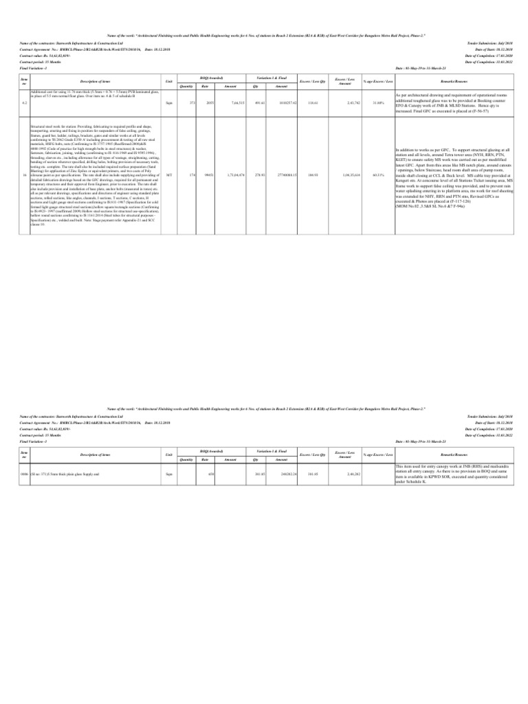 Canopy Work Rate Anlysis at R2Extn | PDF | Screw | Metal Fabrication