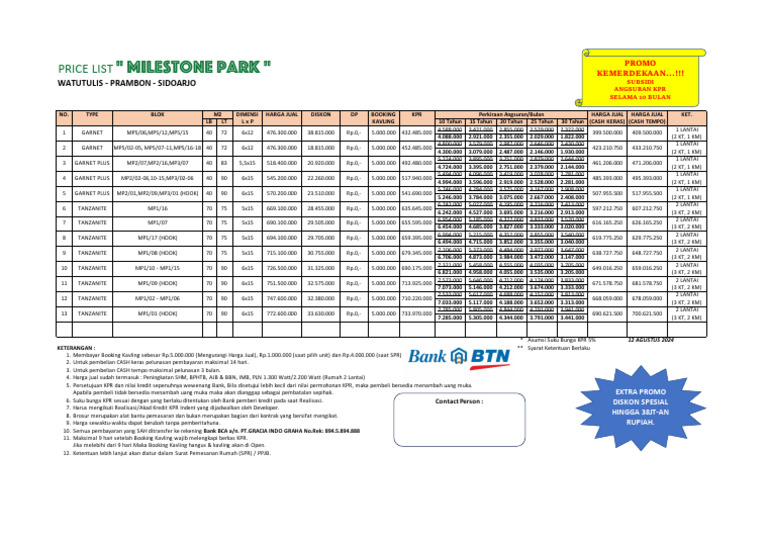 Daftar Harga Milestone Park Sidoarjo | PDF